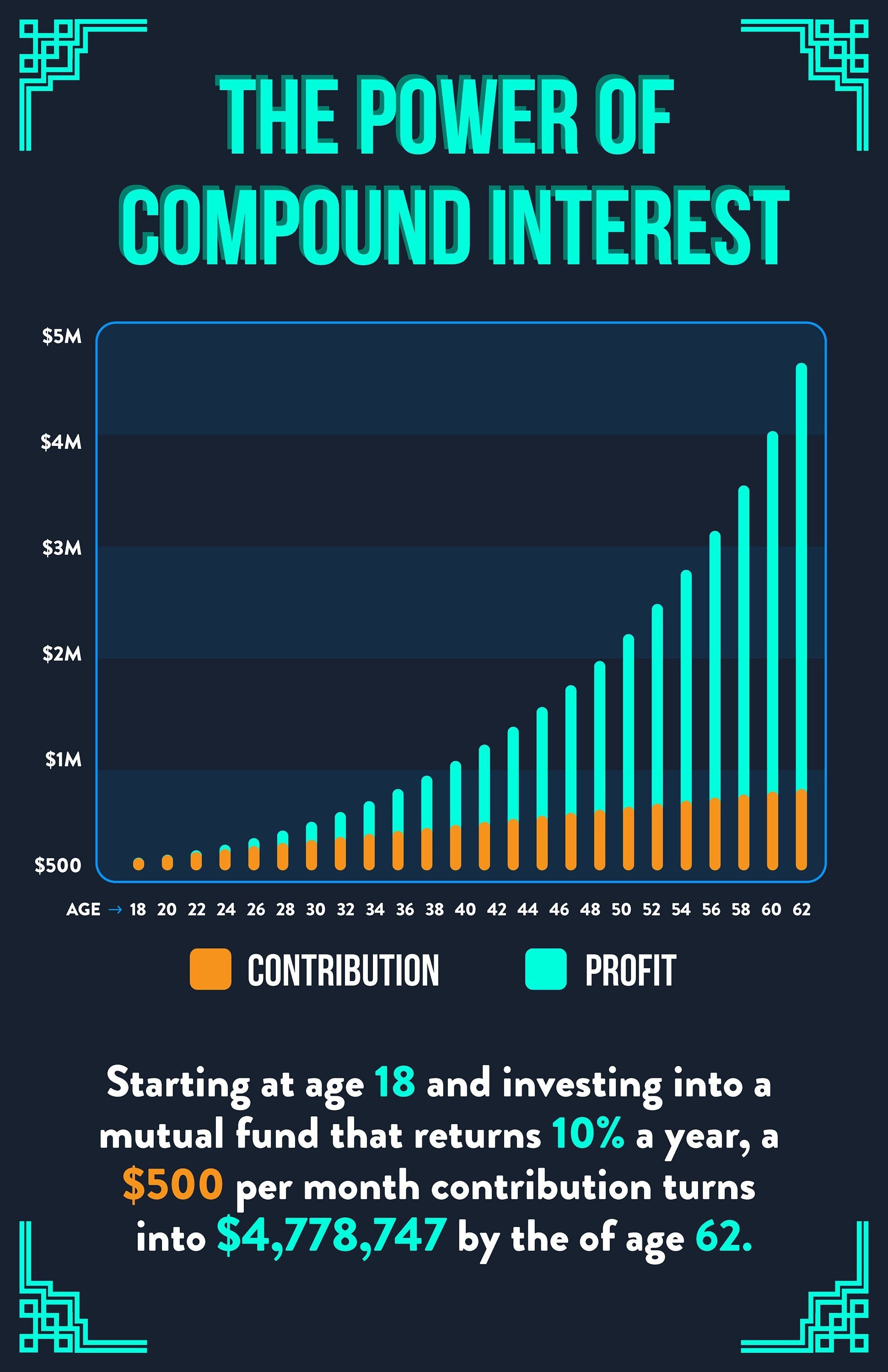 Compound Interest Poster - Etsy