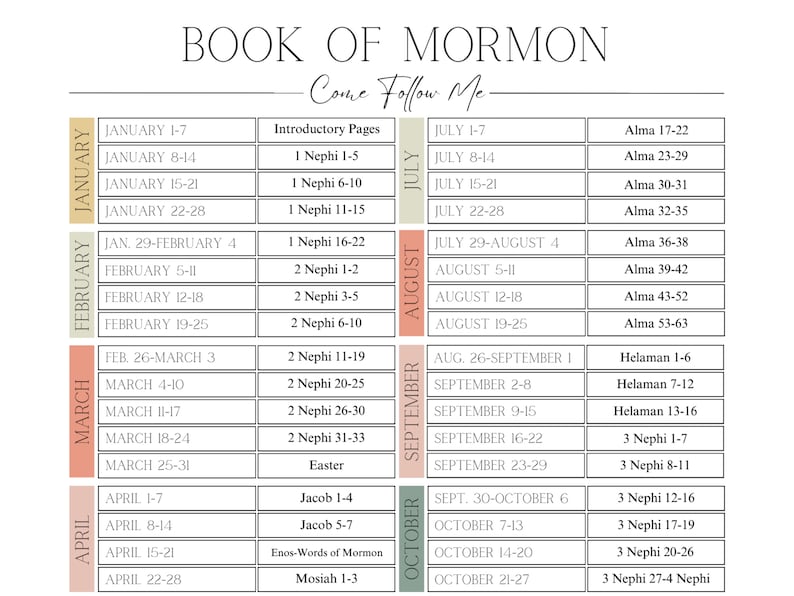 How Many Chapters Are In The Book Of Mormon