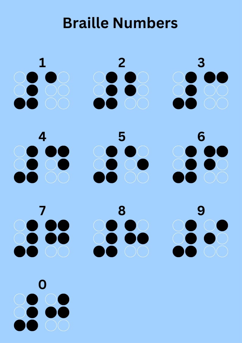 Braille (UEB) Basic Pack - Black on Blue - Etsy