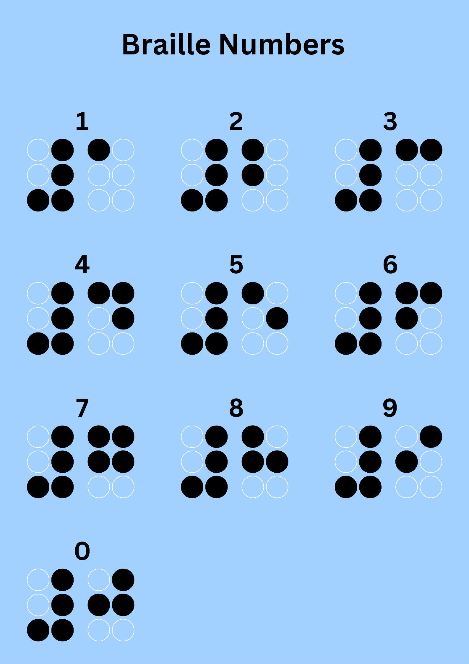 Braille (UEB) Basic Pack - Black on Blue - Etsy