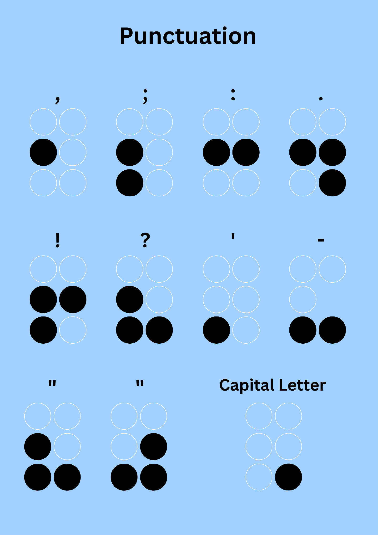 Braille (UEB) Basic Pack - Black on Blue - Etsy