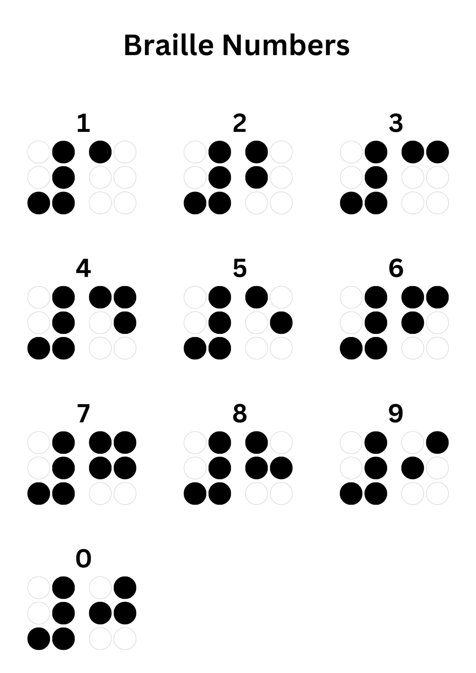 Braille (UEB) Basic Pack - Black on White - Etsy