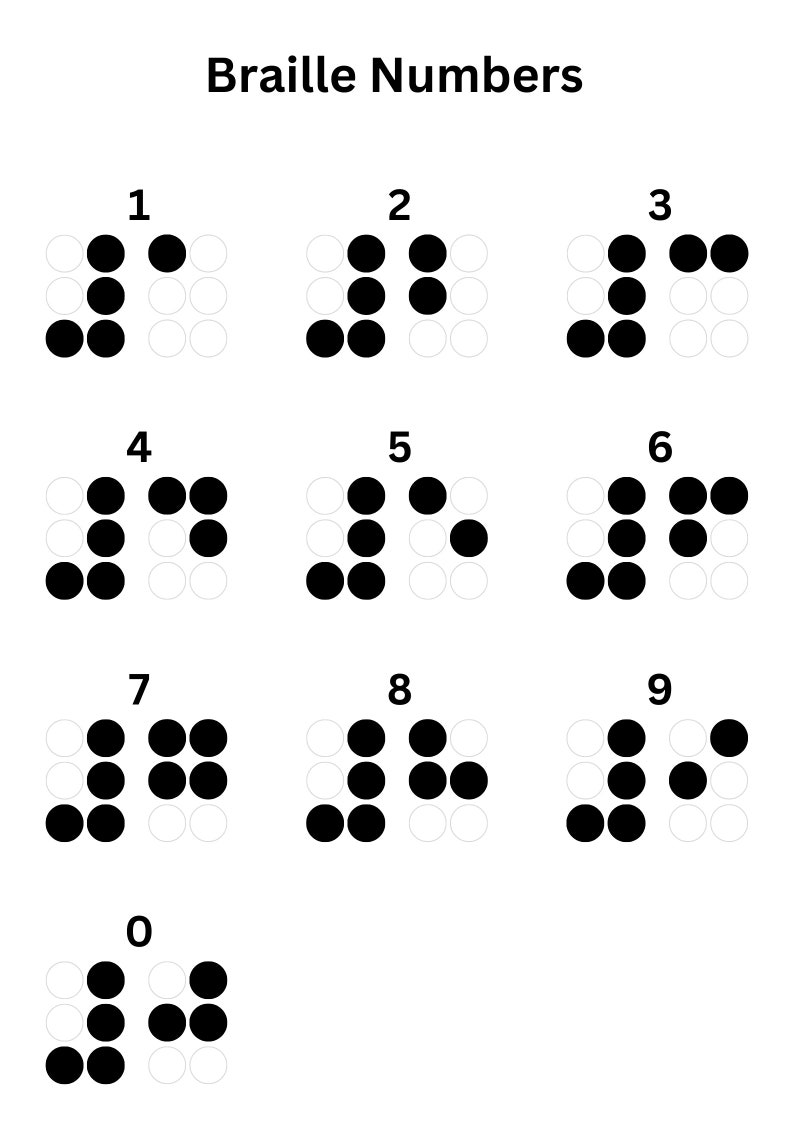 Braille (UEB) Basic Pack - Black on White - Etsy