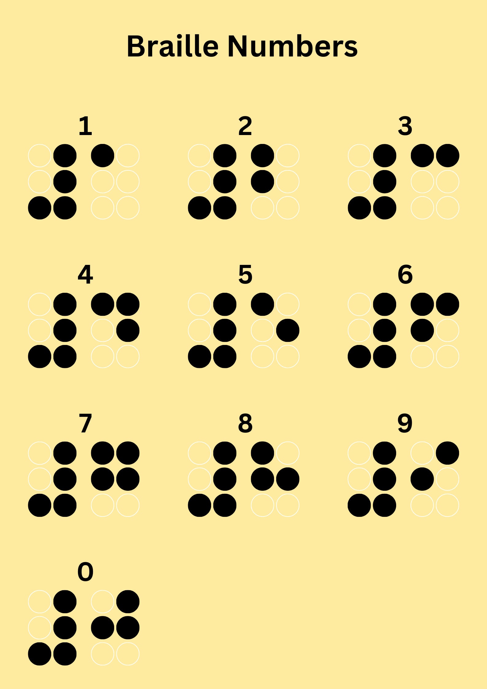 Braille (UEB) Basic Pack - Black on Yellow - Etsy