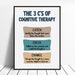 Set of 3 CBT Bundle Posters Counseling Office Decor Cognitive ...