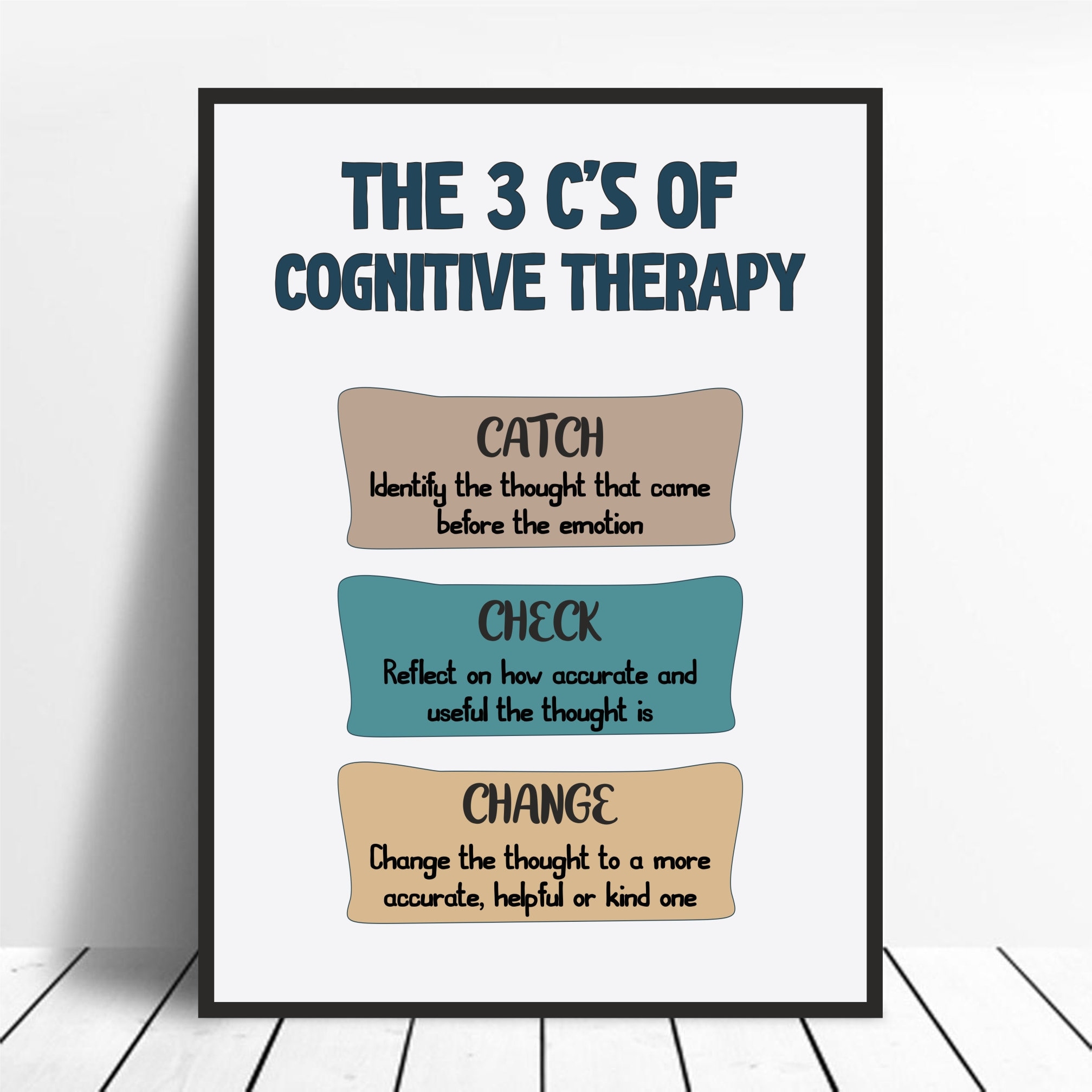 Set of 3 CBT Bundle Posters Counseling Office Decor Cognitive Behavioral Therapy, 3 C's Negative ...