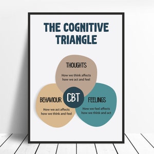 Set of 3 CBT Bundle Posters Counseling Office Decor Cognitive ...