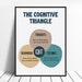Set of 3 CBT Bundle Posters Counseling Office Decor Cognitive ...
