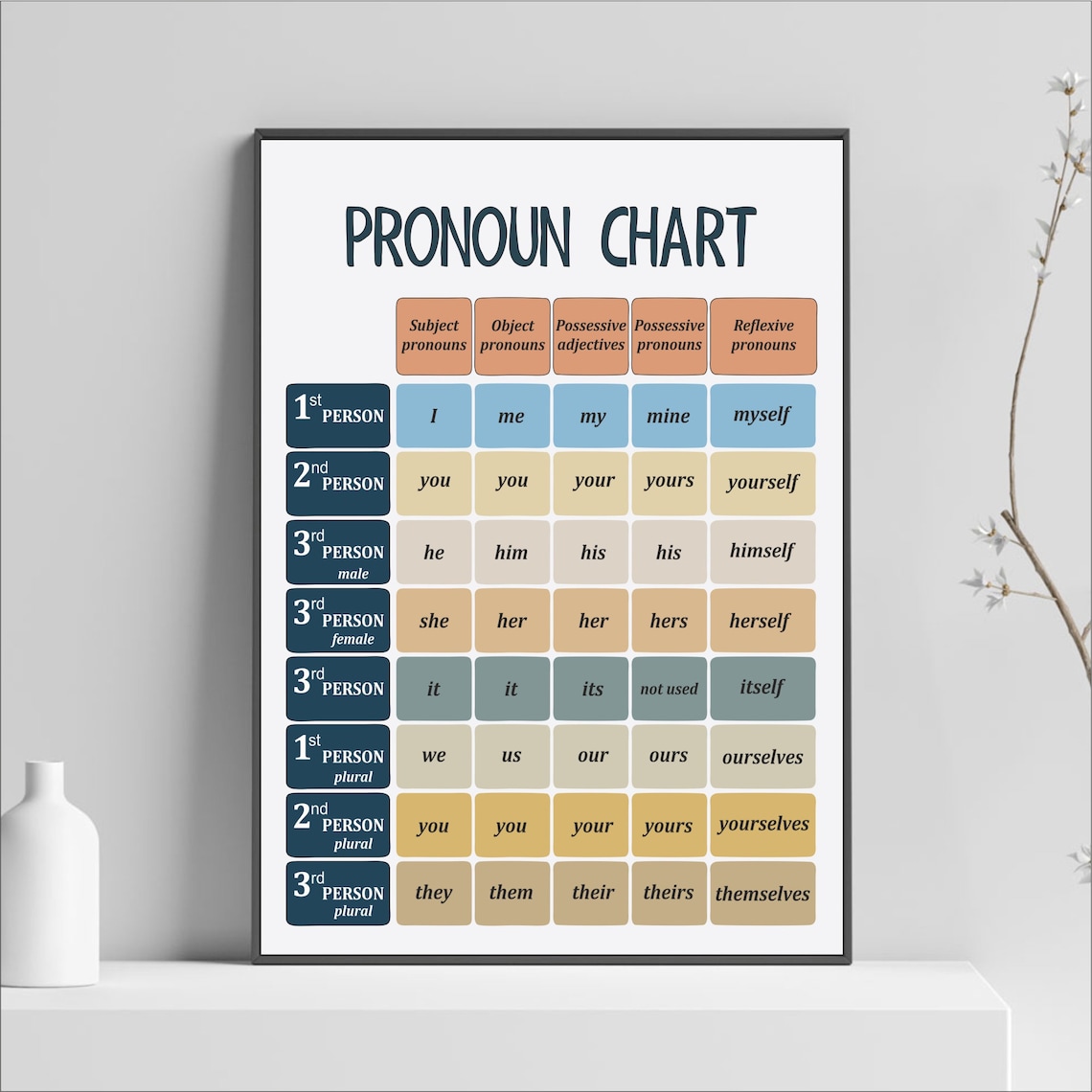 24 Pronoun Chart Work Sheets Speech Matters Porter Printables SLP ...