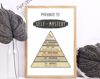 Self Development Poster - Etsy