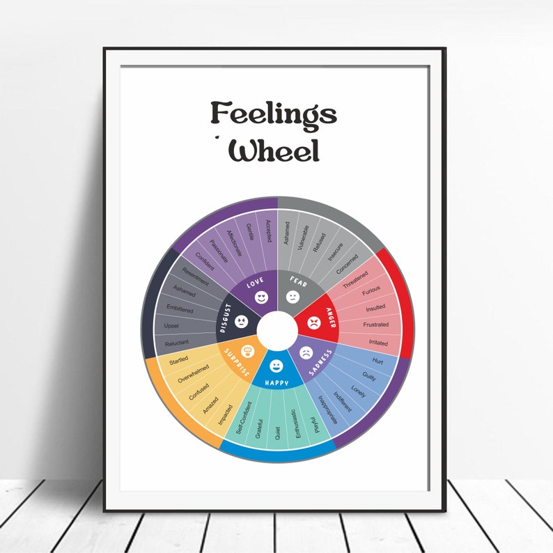 Set of 3 Feeling Wheel Emotions Wheel Feelings Chart Therapy Cbt ...