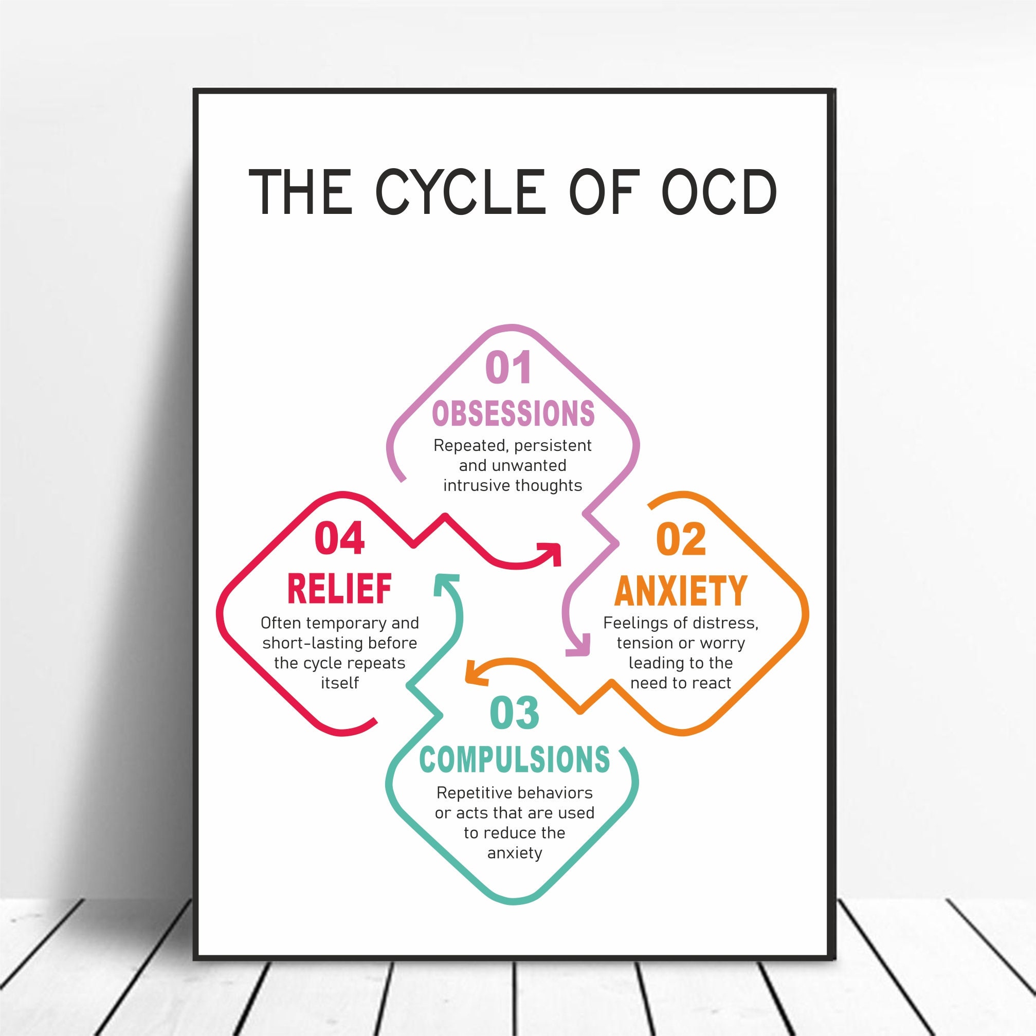 OCD Obsessive Cycle Digital Print Therapy Poster Compulsive Disorder ...