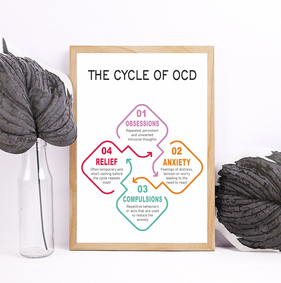 OCD Obsessive Cycle Digital Print Therapy Poster Compulsive Disorder ...