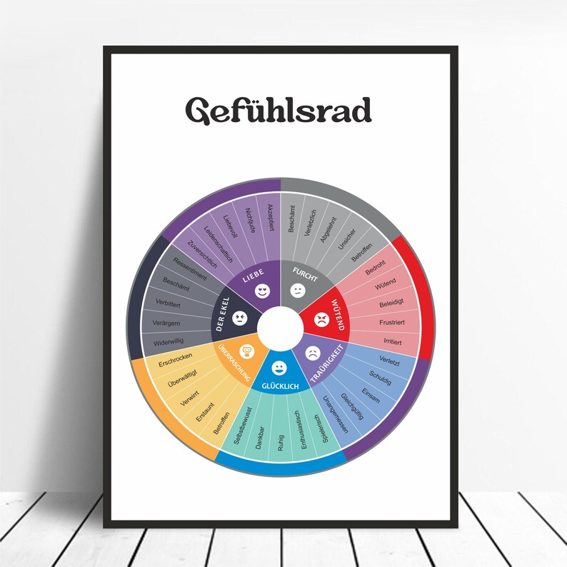 German Feelings Wheel Gefühlsrad Gefühlsdiagramm Gefühle Kennenlernen ...