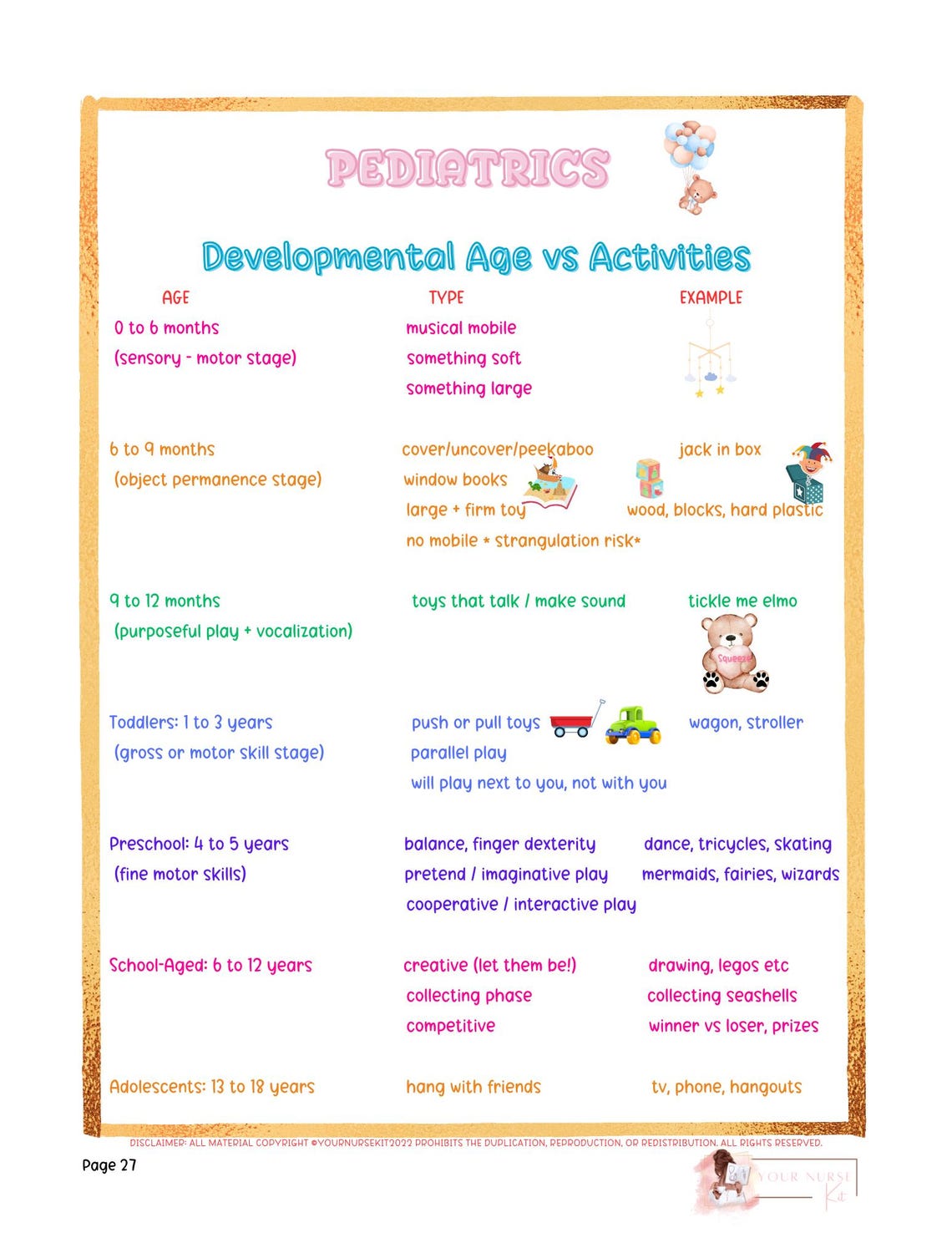 Pediatrics Tip Sheet - Etsy