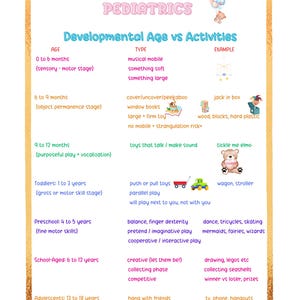 Pediatrics Tip Sheet - Etsy