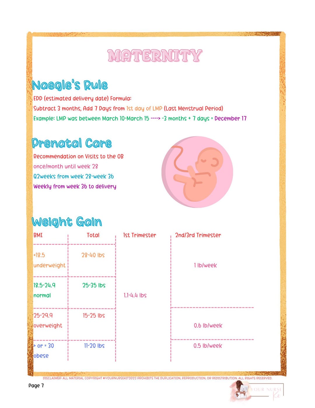 Maternity Tip Sheets - Etsy