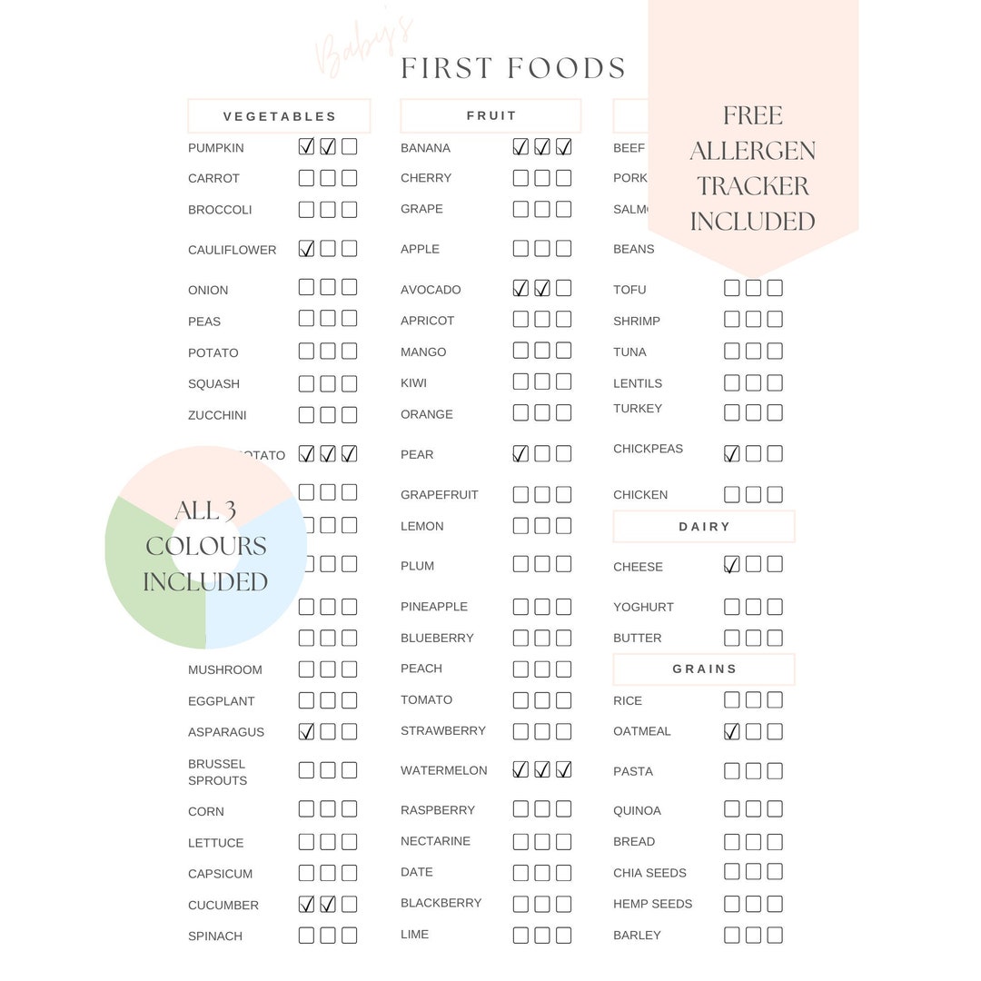 BABY FIRST FOODS Baby Led Weaning Checklist Starting Solids Checklist ...
