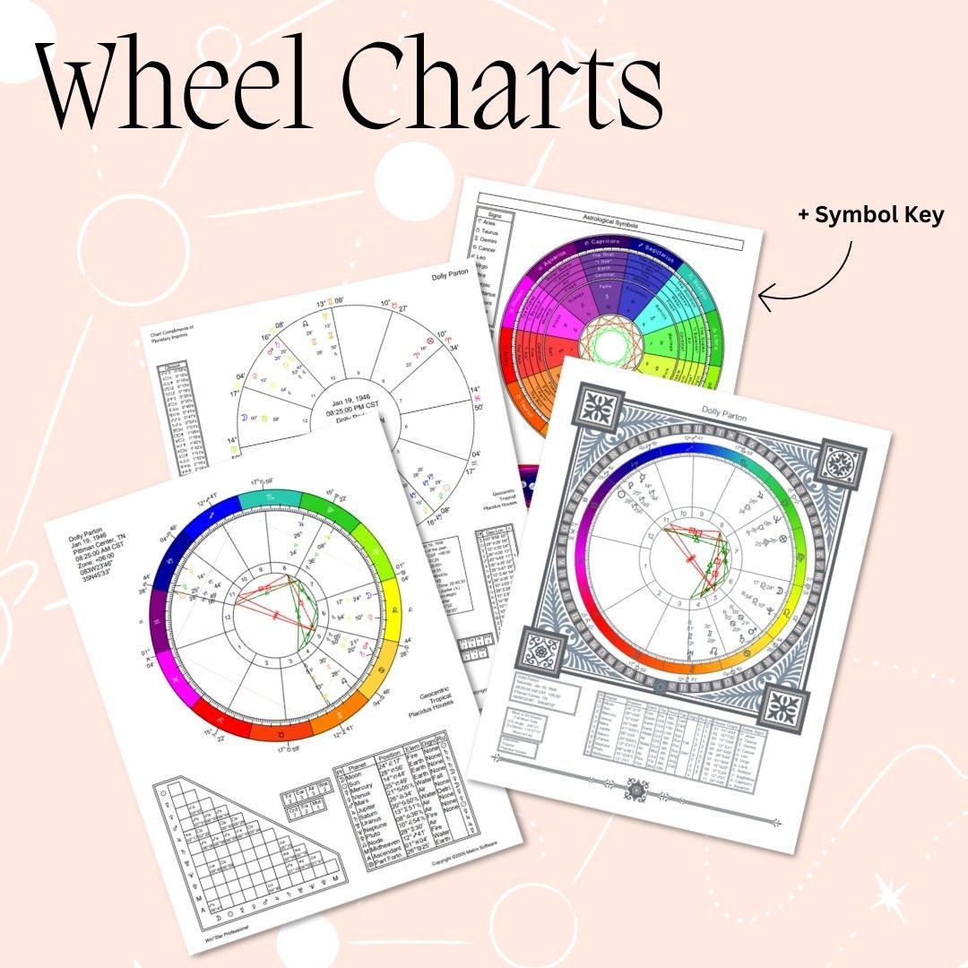Personalized Natal Chart Astrology Report + 12-month Timeline (digital ...