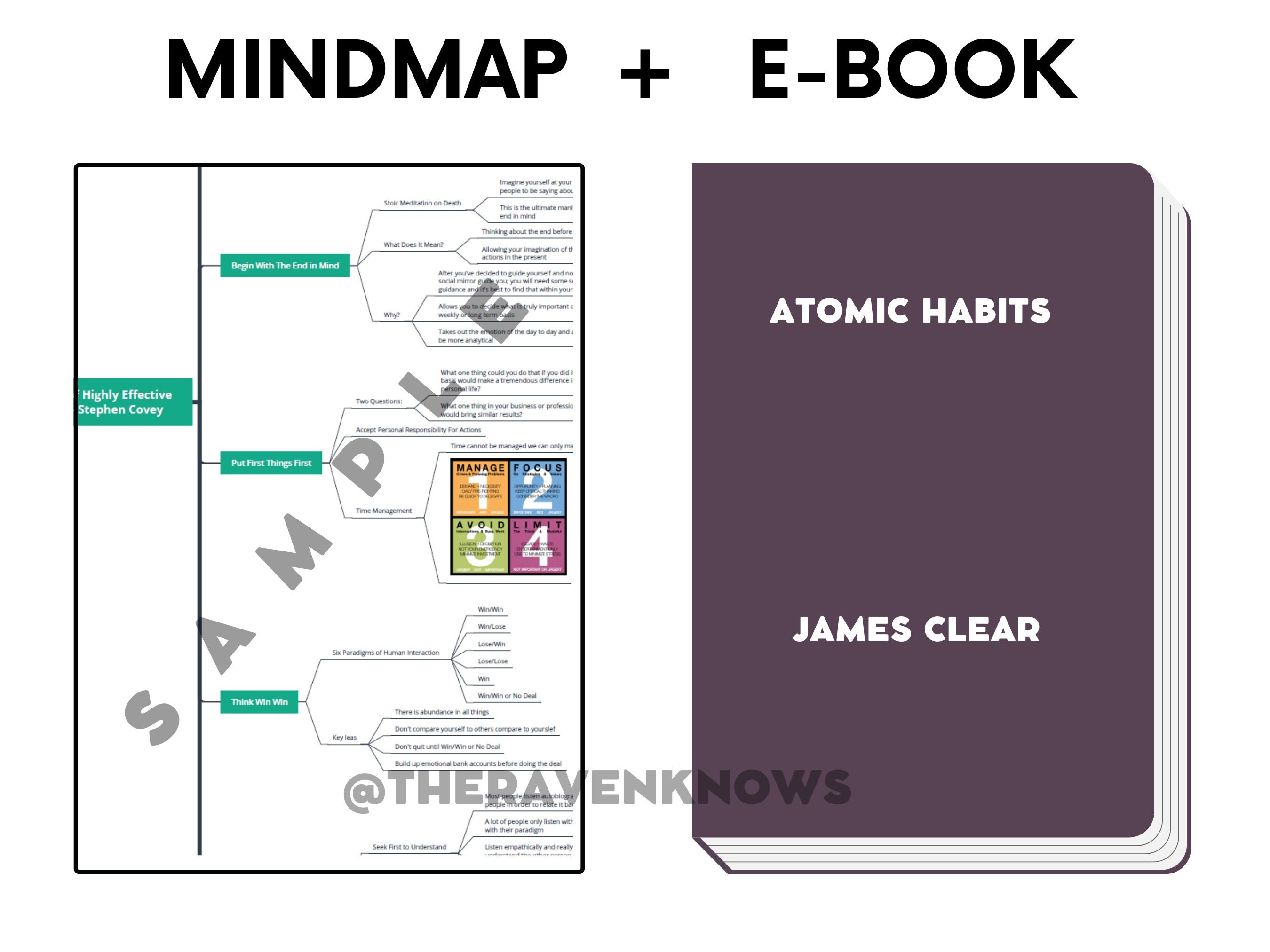 Ebook Mindmap Summary Atomic Habits By James Clear Etsy Ireland