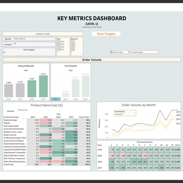 Power Bi Dashboard Template - Etsy