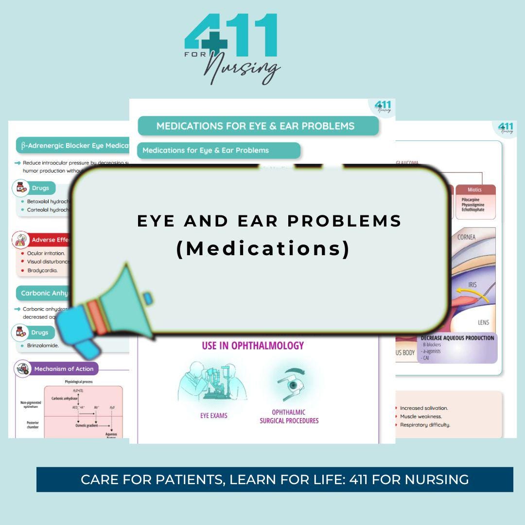 Eye & Ear Medications NCLEX Study Guide | Nursing Pharmacology ...
