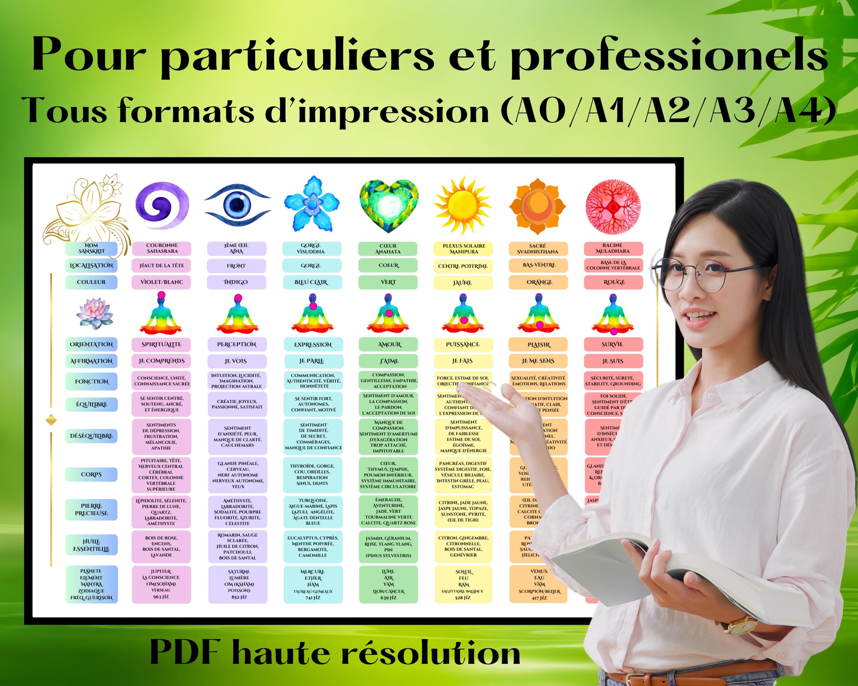 Tableau Des Chakras