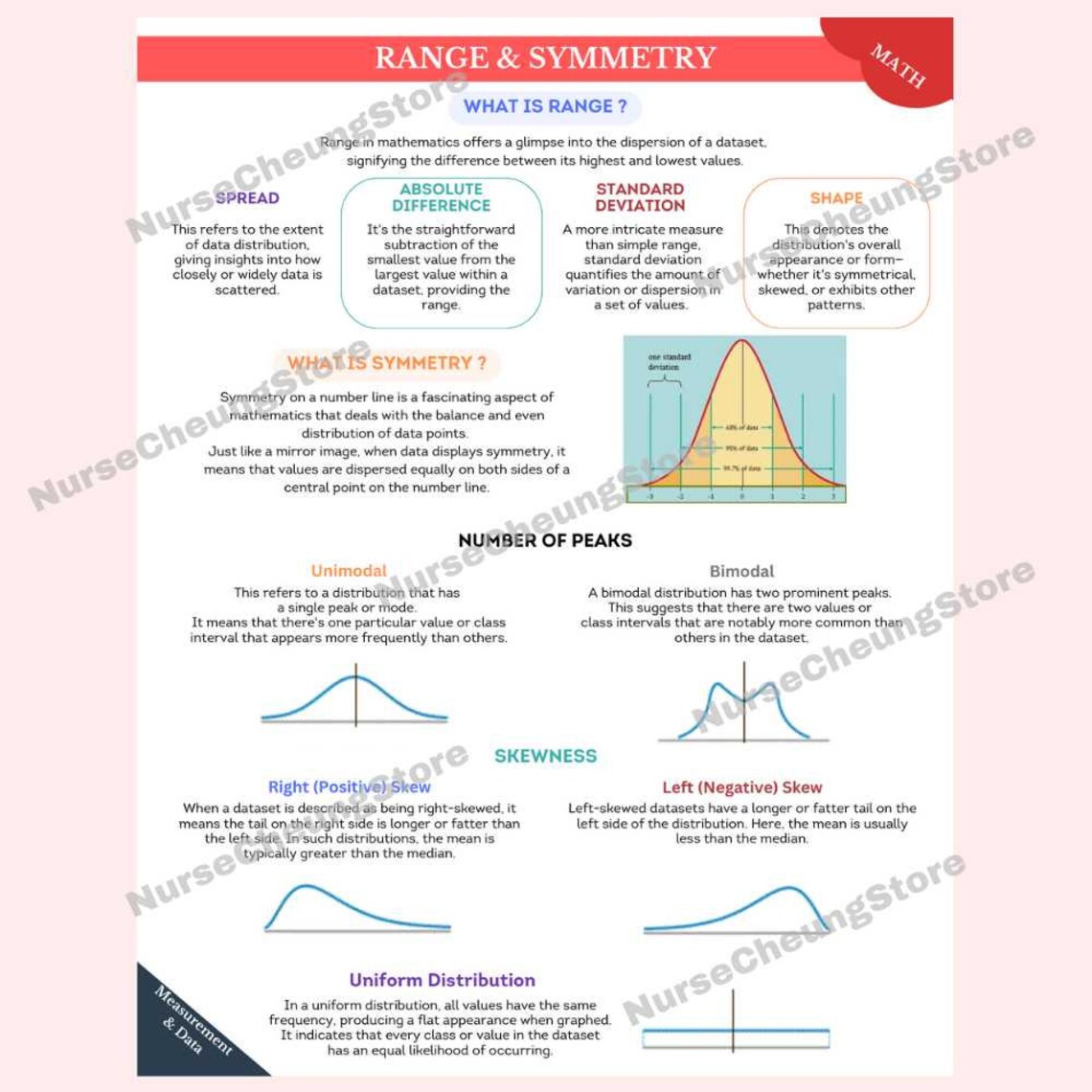ATI TEAS 7 Mathematics Study Guide by Nursecheung - In-depth Review ...