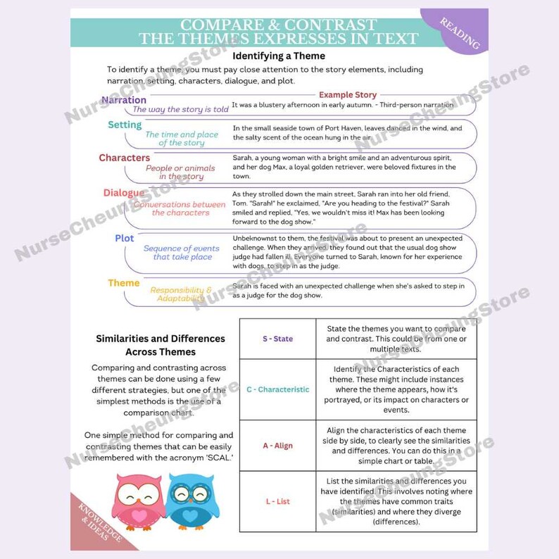 ATI TEAS 7 Reading Study Guide by Nursecheung - In-depth Review With 45 ...