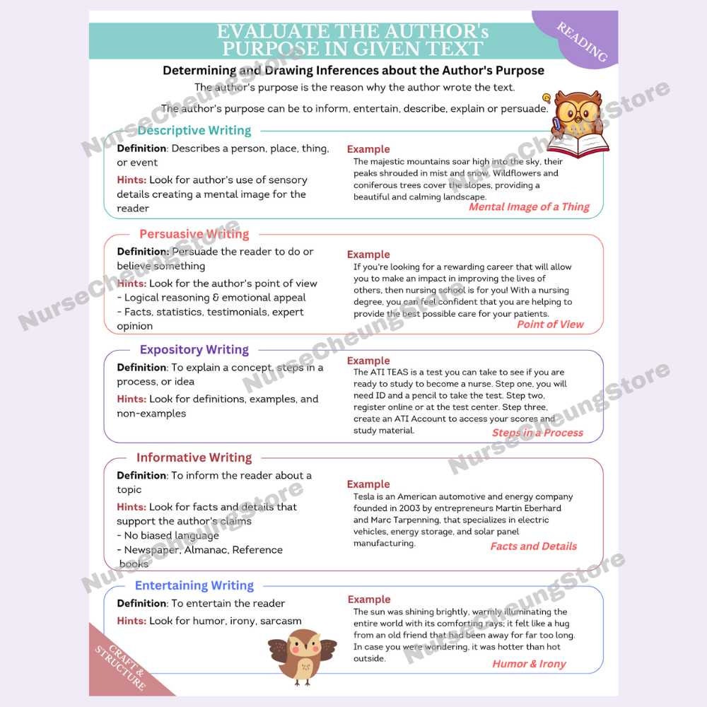 ATI TEAS 7 Reading Study Guide by Nursecheung - In-depth Review With 45 ...