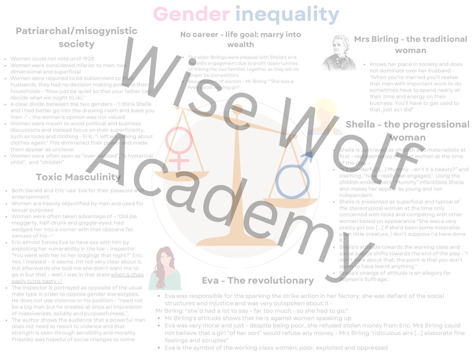 An Inspector Calls Gender Inequality Revision Mindmap - Etsy