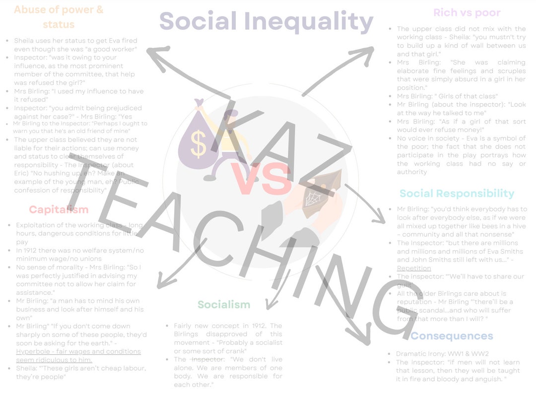 Inspector Calls Social Inequality Mindmap - Etsy