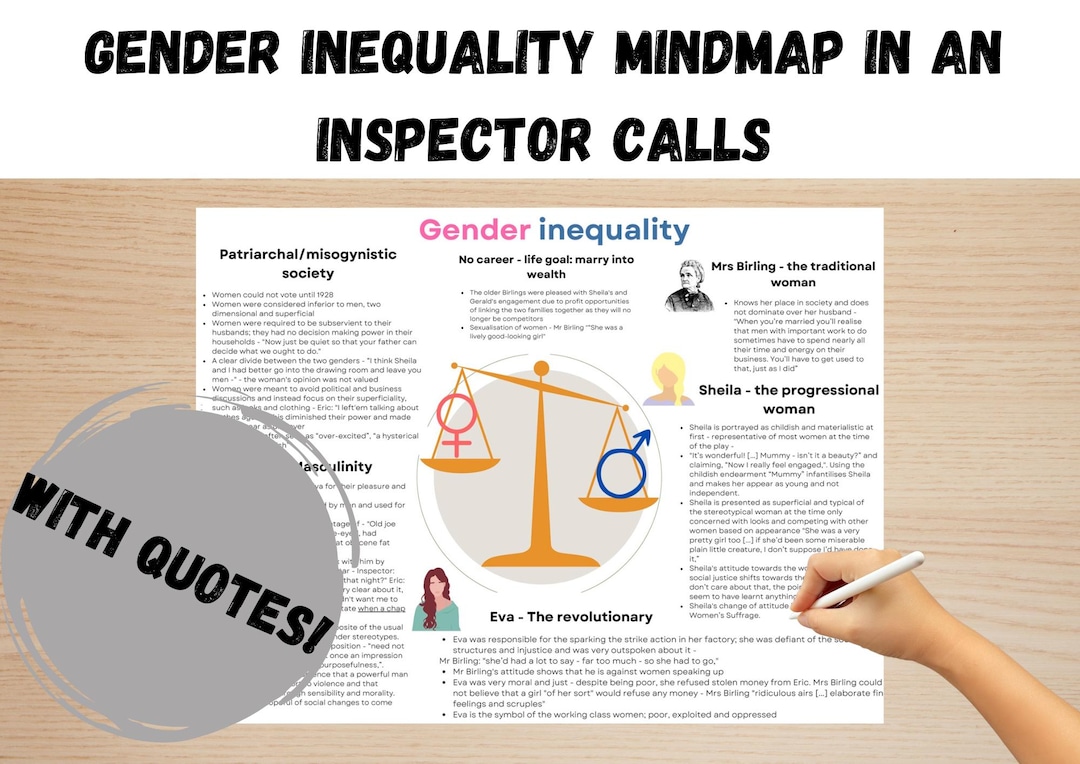 An Inspector Calls Gender Inequality Revision Mindmap - Etsy