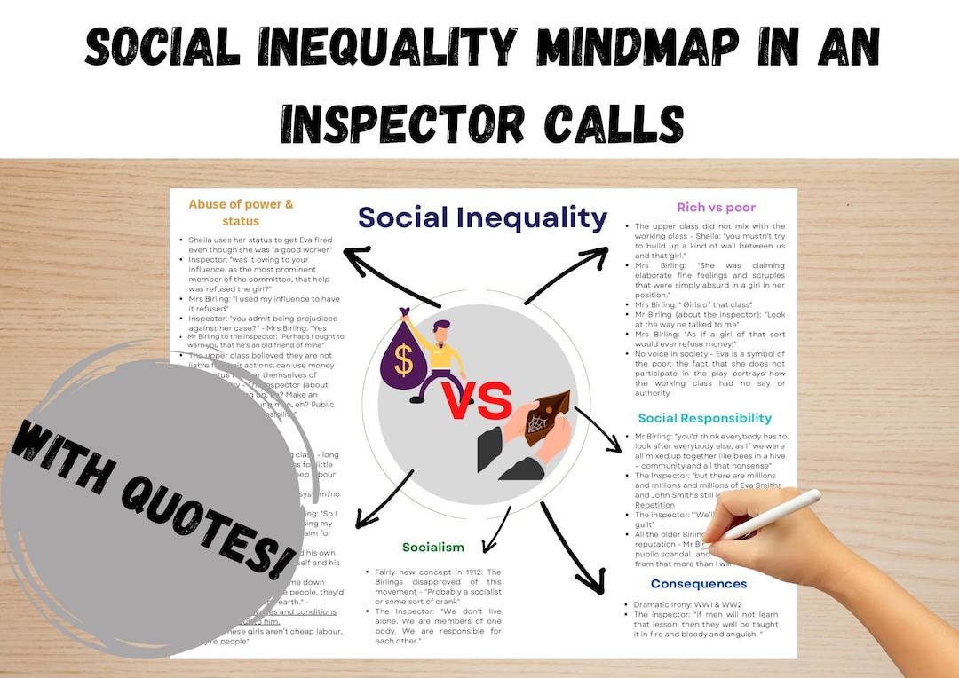 An Inspector Calls Social Inequality Mindmap - Etsy