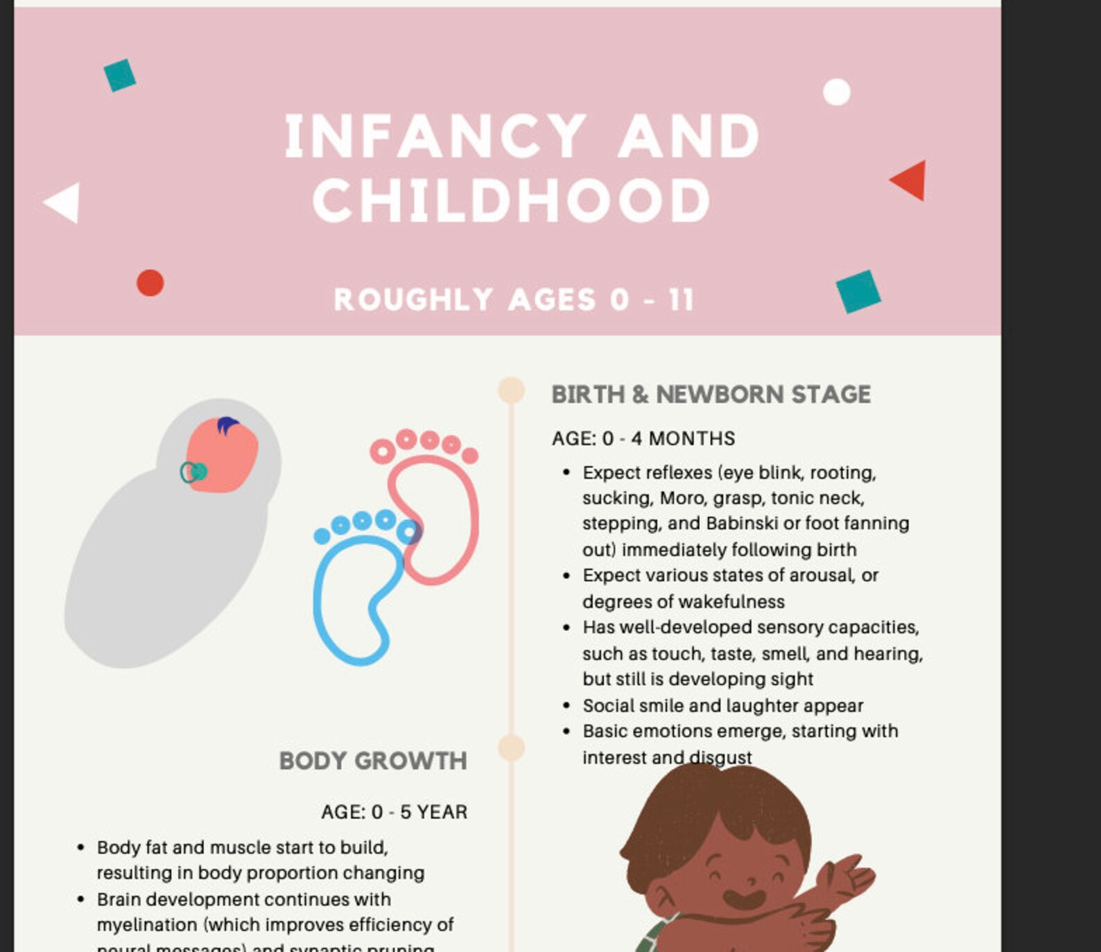 Developmental Milestones Infographic Pamphlet - Etsy