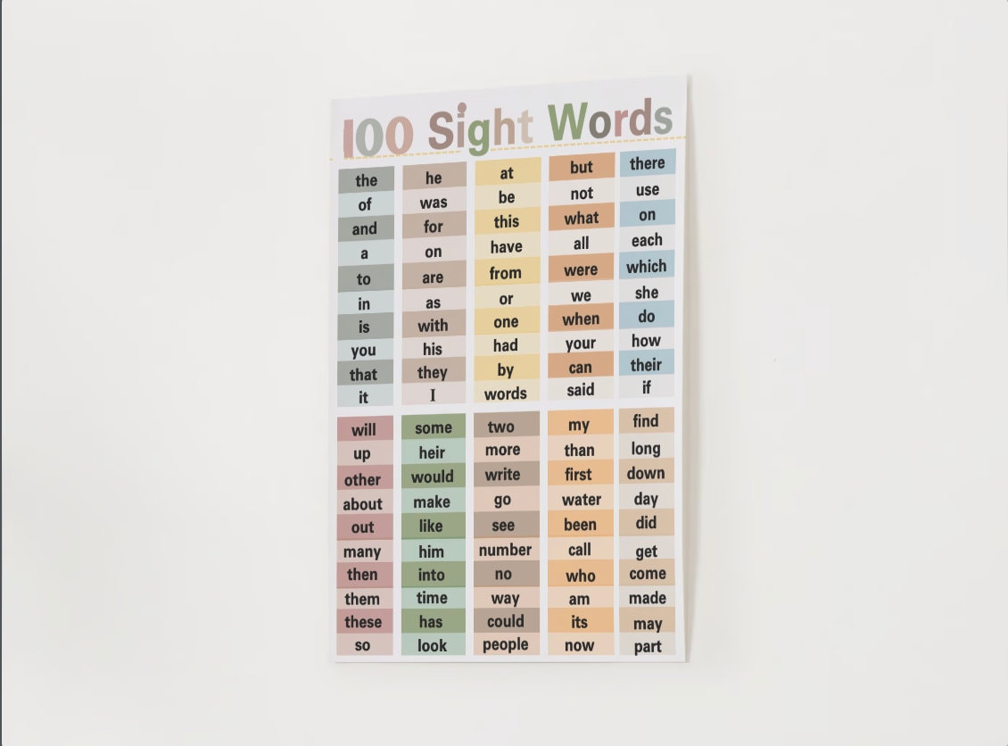 100 Sight Words Boho Poster | Classroom Decor | High-frequency Word ...