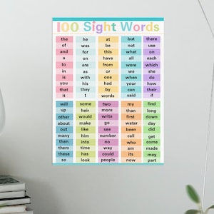 100 Sight Words Pastel Poster | Classroom Decor | High-frequency Word ...