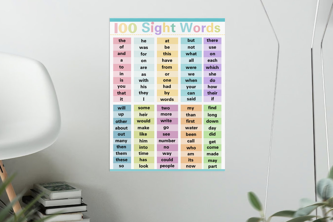 100 Sight Words Pastel Poster | Classroom Decor | High-frequency Word ...