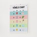 Pastel Vowel Chart Poster | Classroom Phonics Decor | Educational ...