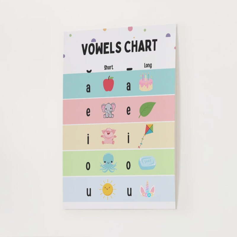 Vowel Sounds Chart - Etsy