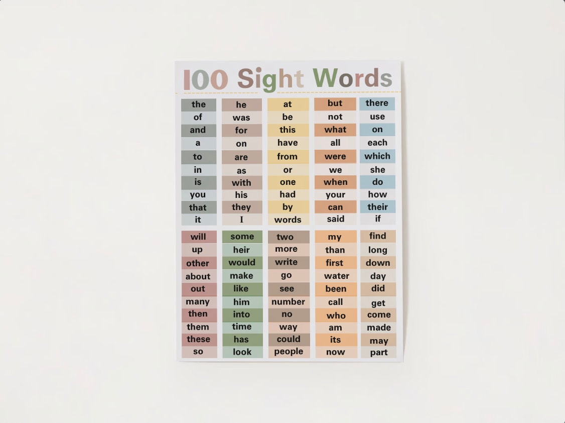 100 Sight Words Boho Poster | Classroom Decor | High-frequency Word ...