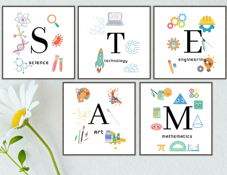 STEM & STEAM Posters Visual Resource | Educational Classroom Decor ...