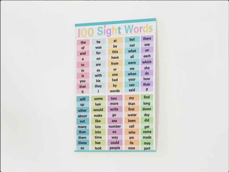 100 Sight Words Pastel Poster | Classroom Decor | High-frequency Word ...