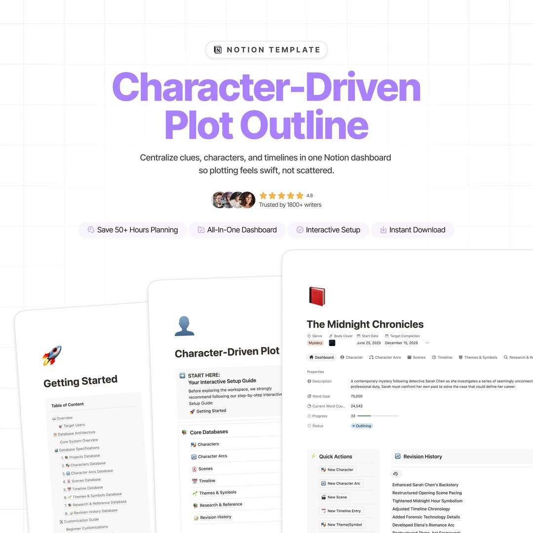 Charaktergetriebener Roman Plot Gliederung | Notion Template (Digitaler ...