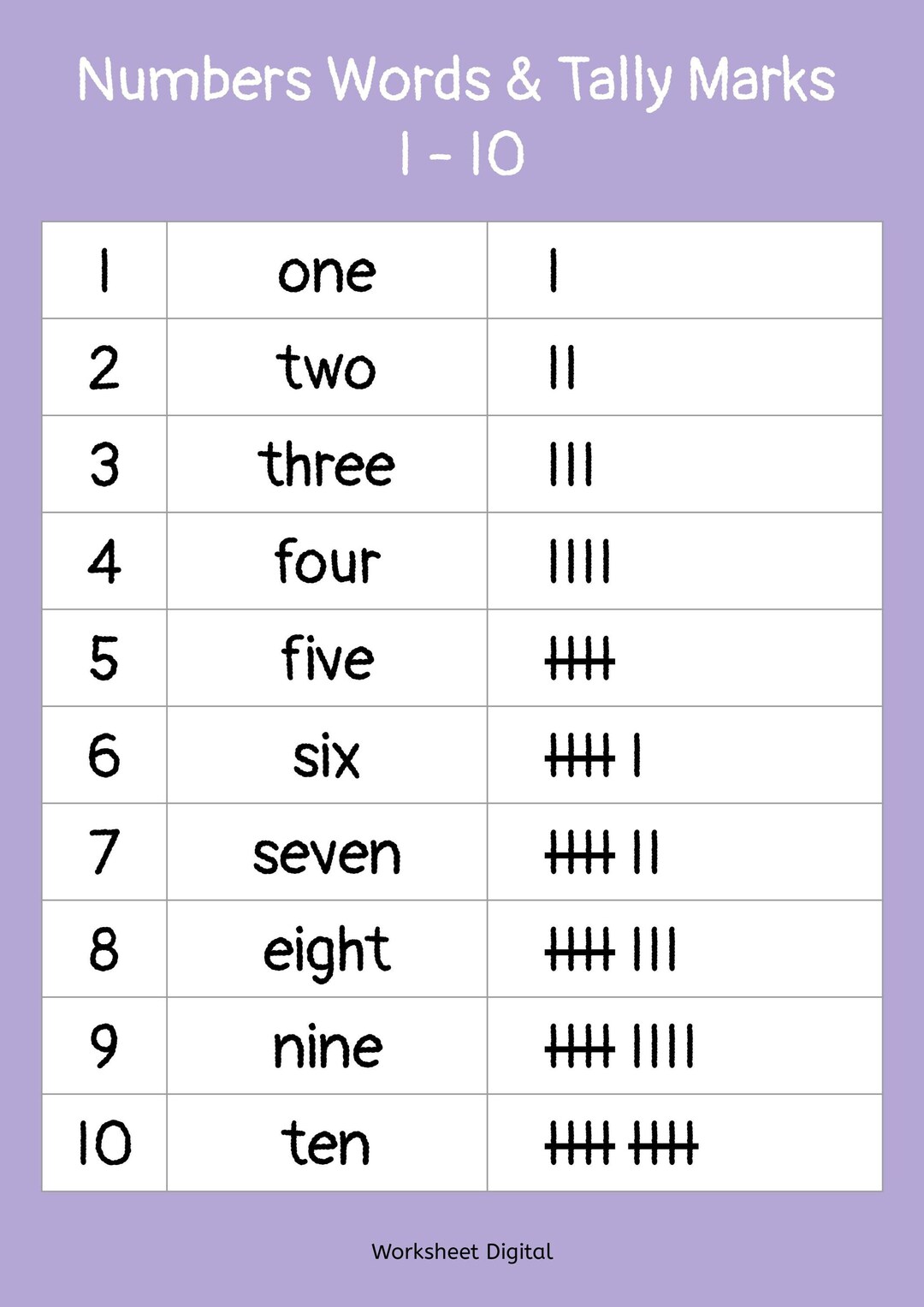 Numbers 1 - 20, Number Words and Tally Marks Printable Worksheet ...