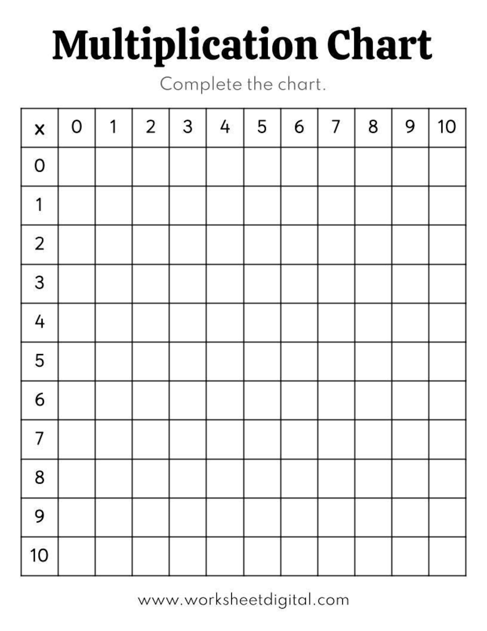 Fillable Multiplication Chart: Times Tables Grid (PDF) - Etsy