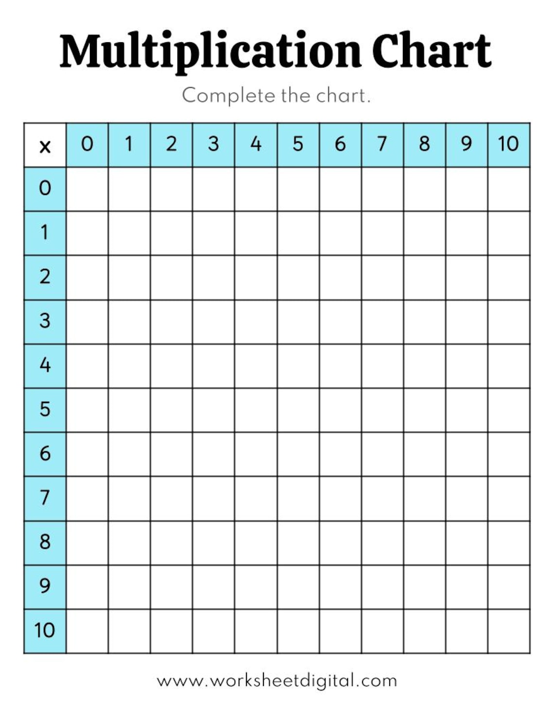 Fillable Multiplication Chart: Times Tables Grid (PDF) - Etsy