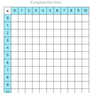 Fillable Multiplication Chart: Times Tables Grid (PDF) - Etsy UK