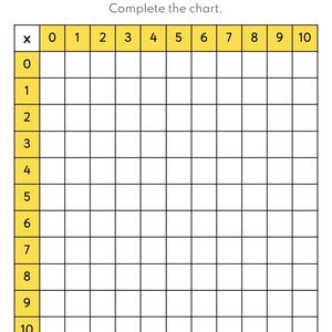 Fillable Multiplication Chart: Times Tables Grid (PDF) - Etsy UK