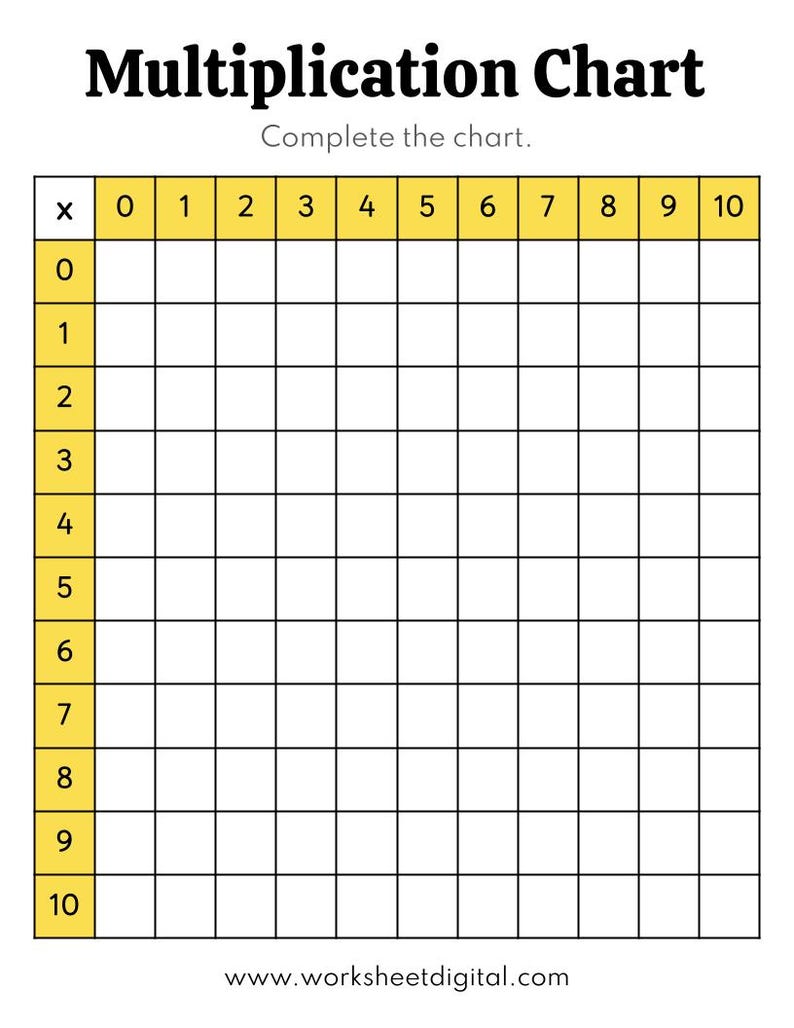 Fillable Multiplication Chart: Times Tables Grid (PDF) - Etsy